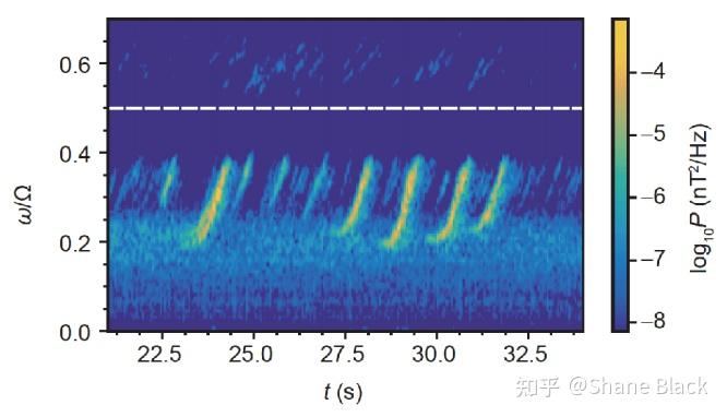 啁啾(chirping)——chorus waves in plasmas - 知乎