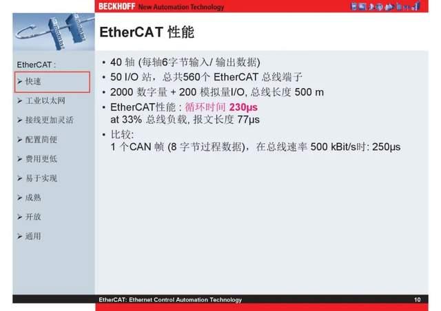 EtherCAT总线技术培训PPT - 知乎