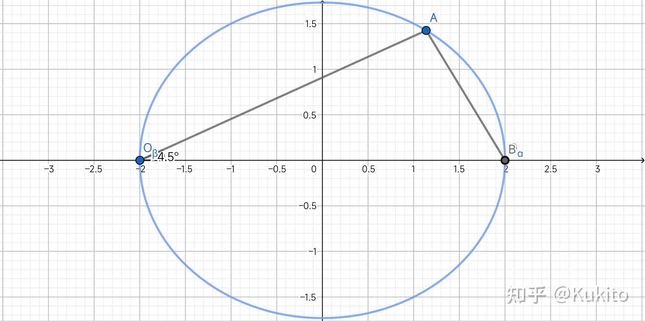 双极坐标系与中学解析几何 - 知乎