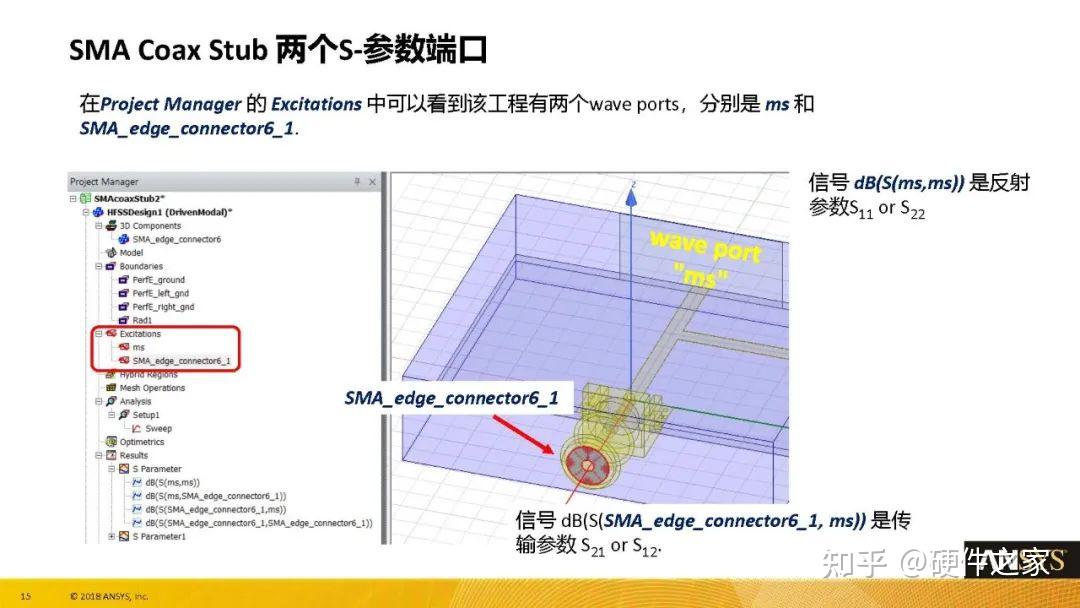 HFSS19 官方案例教程W03 - SMA接头与微带分支 - 知乎