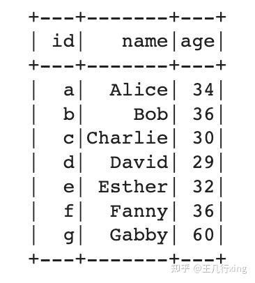 PySpark GraphFrames 图形数据结构（Databricks案例+详解） - 知乎