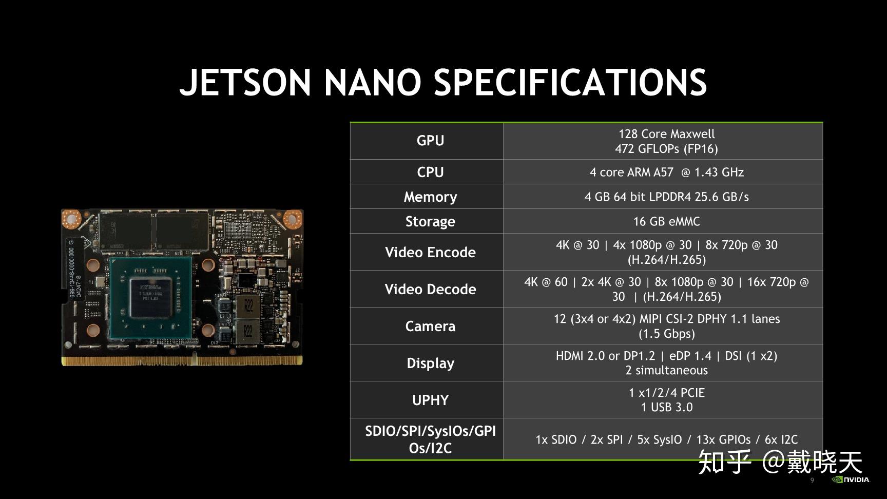 Nvidia Jetson Nano介绍与使用指南 知乎 