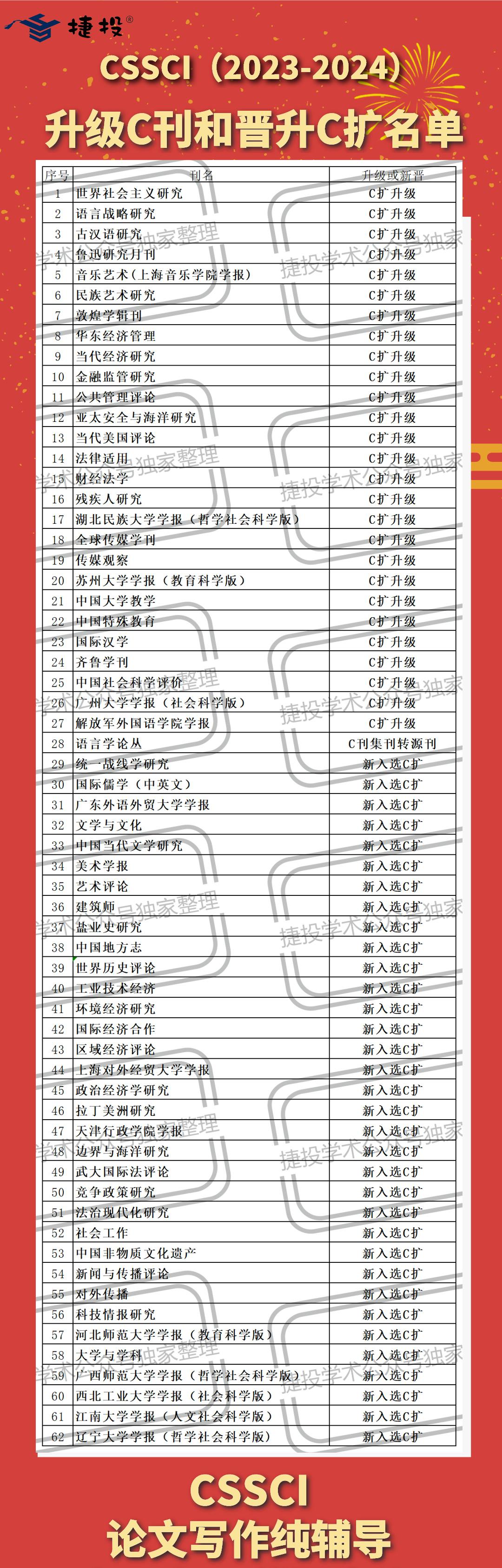 南大核心CSSCI（2023-2024）来源期刊汇总（含扩展版和集刊） - 知乎