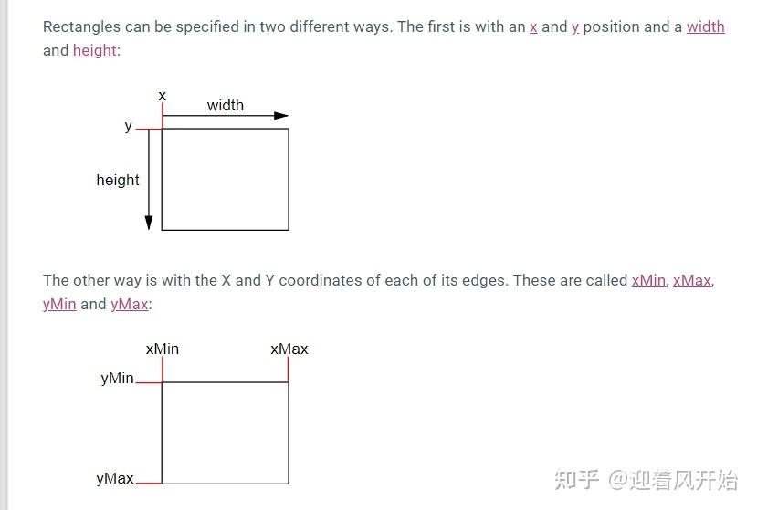 Unity UGUI RectTransform - 知乎