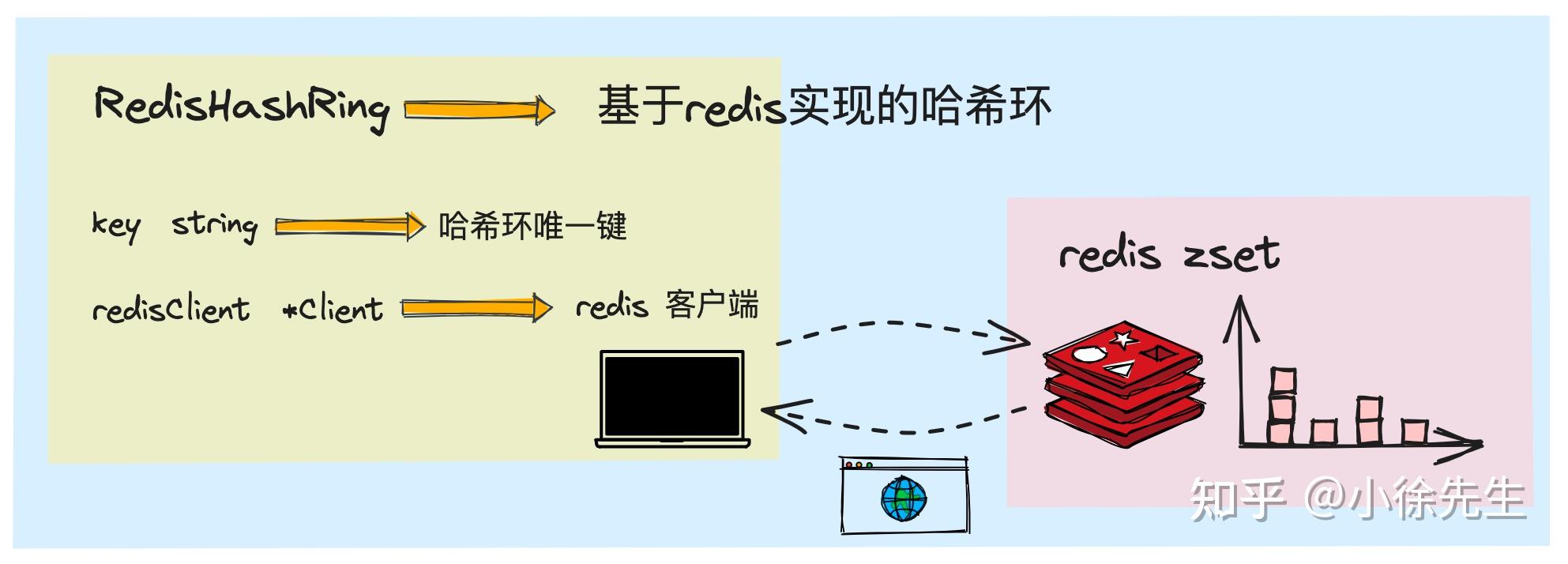 从零到一落地实现一致性哈希算法 - 知乎