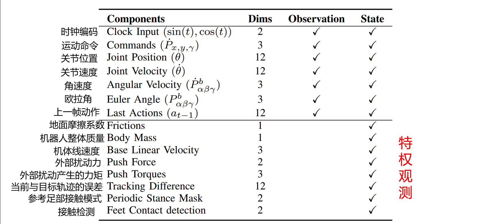 【RL论文+复现】Humanoid-Gym: Reinforcement Learning for Humanoid Robot with ...