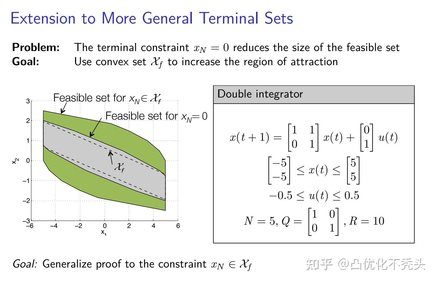 【Linear MPC入门】Model Predictive Control Algorithm, Feasibility and Stability - 知乎