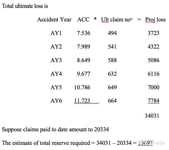 超详细|英精Risk Theory笔记 - 知乎