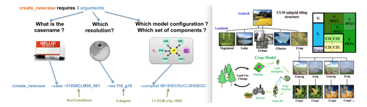 快速了解并掌握CLM 陆面过程模式 - 知乎