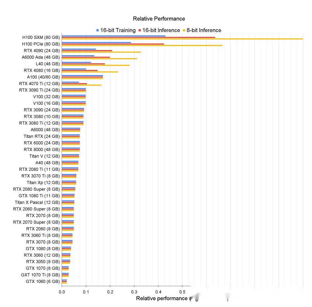 深度学习GPU选购指南：哪款显卡配得上我的炼丹炉？ - 知乎
