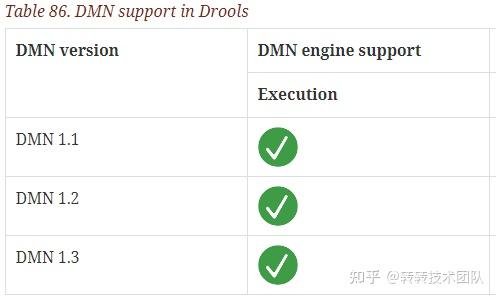 转转图书对基于Drools引擎的DMN实践 - 知乎