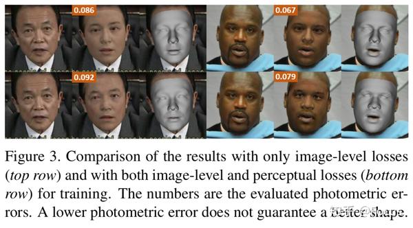 CVPR 2019 | 基于弱监督学习的精确3D人脸重建 - 知乎