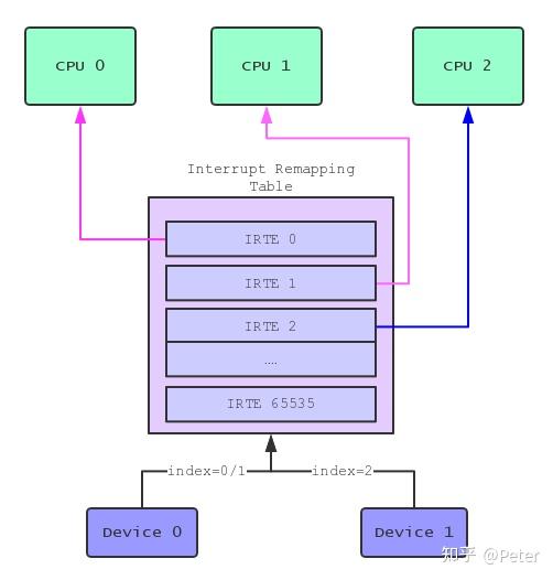 PCIe IOMMU 概述 - 知乎
