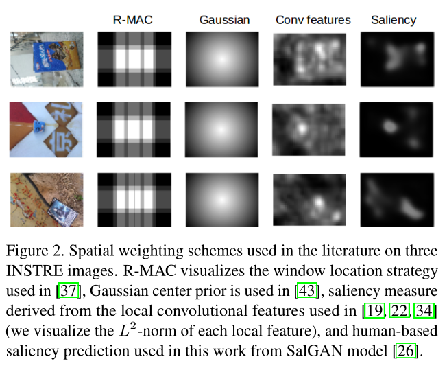 图像检索之Saliency Weighted Convolutional Features for Instance Search - 知乎
