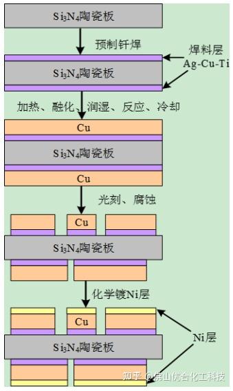 氮化硅AMB基板，新能源汽车SiC功率模块的最佳工艺 - 知乎