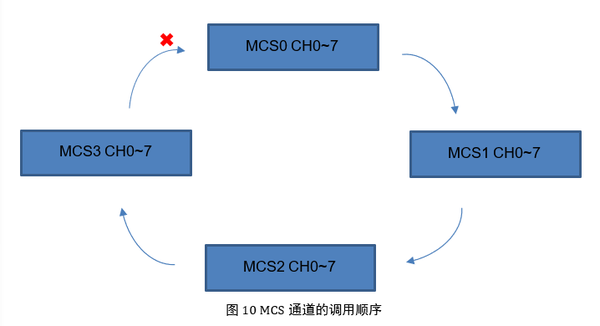 一文带你初识GTM-MCS VX-toolset - 知乎