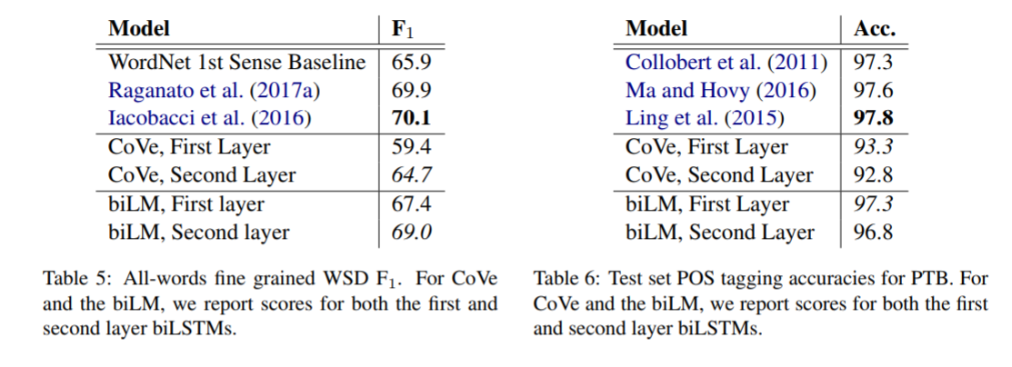 【论文速递11-11】命名实体识别方向优质的论文及其代码 - 知乎