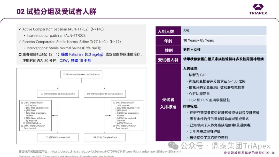 6 款 siRNA 药物上市历程及临床开发路径总结（1） —— Patisiran（Onpattro®） - 知乎