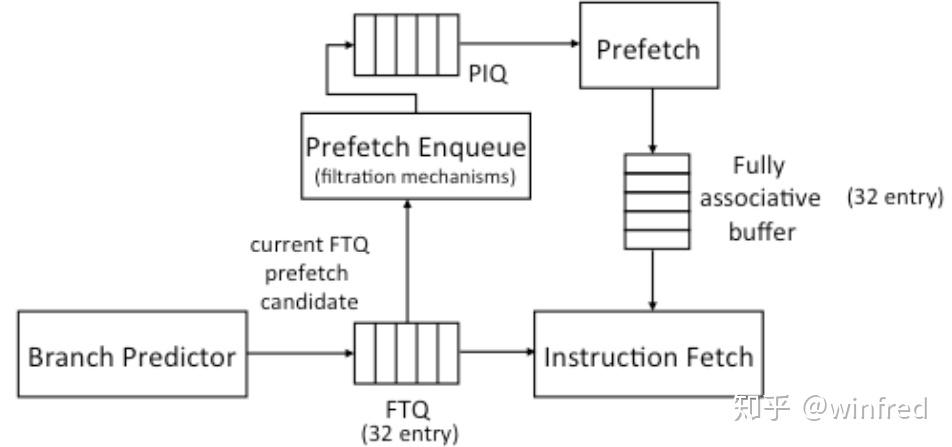 A Primer on Hardware Prefetching - 知乎