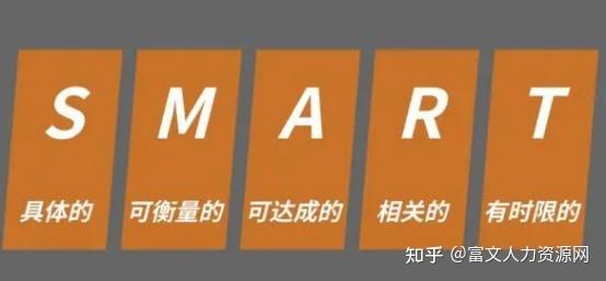 什么是SMART原则? - 知乎