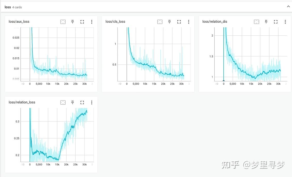(二十三)实践出真知——Ultra-Fast-Lane-Detection车道线模型训练自己数据集 - 知乎