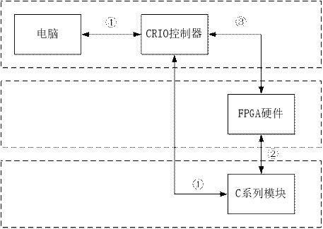 NI cRIO三方通信注意点 - 知乎