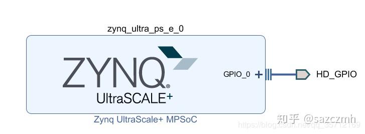 Ultra96 PYNQ入门之一次简单的总结 - 知乎