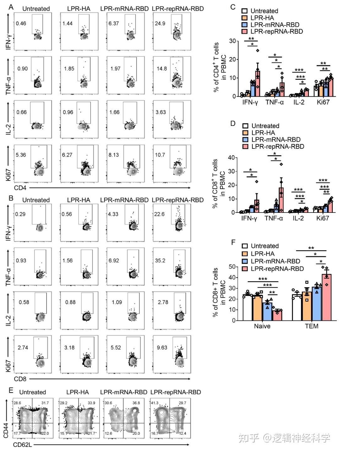 MTNA︱华南理工大学张元团队发现自我复制型RNA纳米疫苗可诱导针对SARS-CoV-2的特异性免疫保护反应 - 知乎
