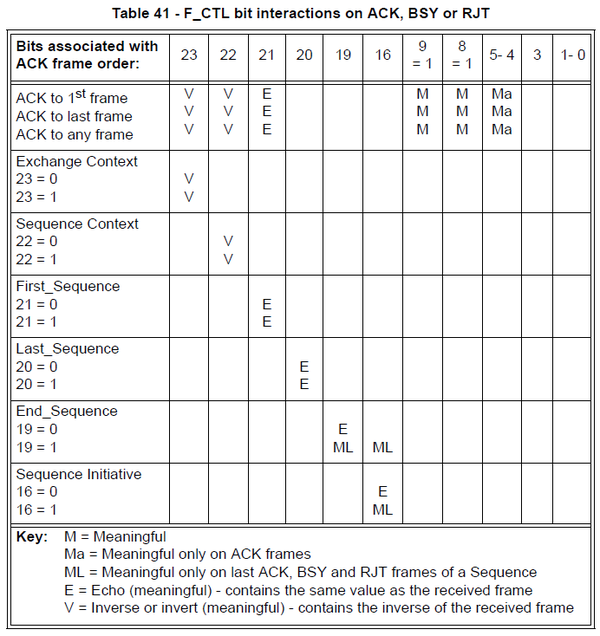 FC协议学习笔记11——Frame_Header - 知乎