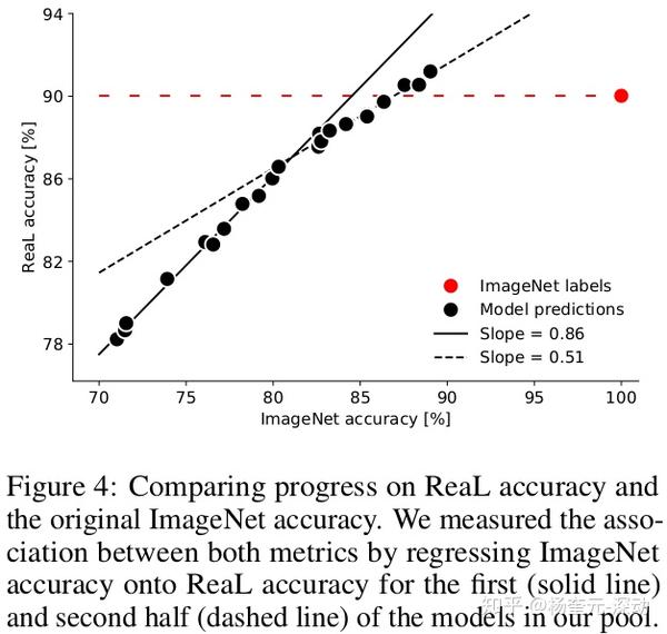 2020年了，ImageNet还有得刷吗？ - 知乎