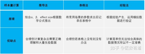 RWS是否需要样本量计算？ - 知乎