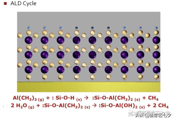 半导体[薄膜工艺]-ALD-原子层沉积； - 知乎