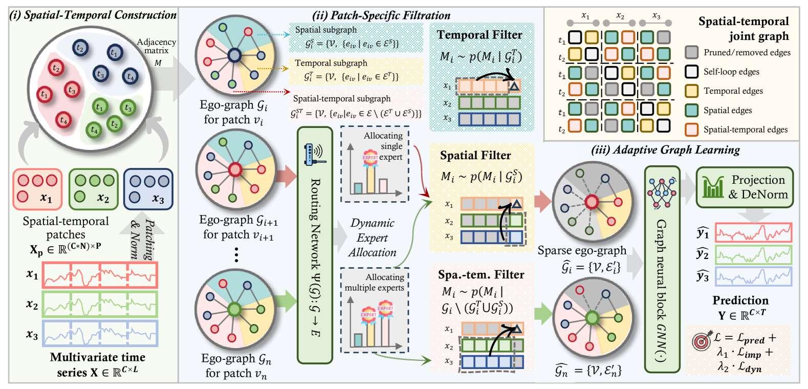ICML 2025 | 时间序列(Time Series)论文总结 - 知乎