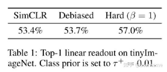 论文精读|Contrastive Learning with hard negative samples（对比学习与难负样本采样） - 知乎