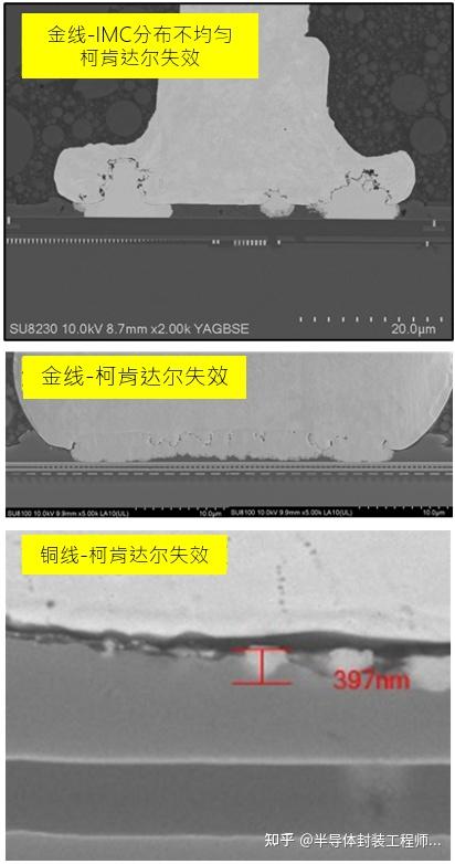 Wire bonding IMC是不是越厚越好？ - 知乎