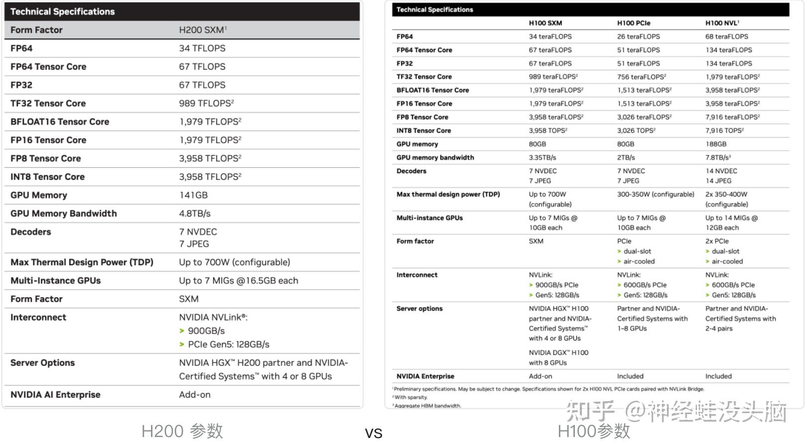 重温：GPU科普之Nvidia H200 - 知乎