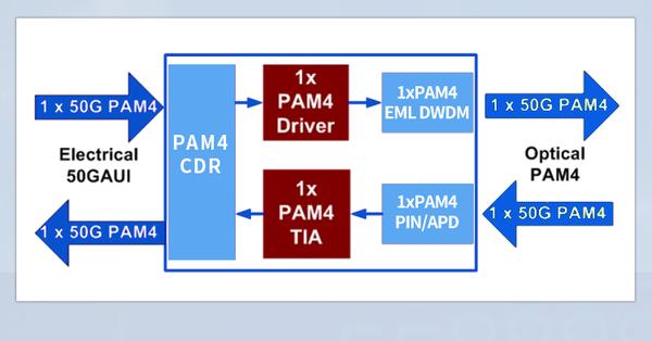 基于PAM4调制的下一代DWDM光模块 - 知乎