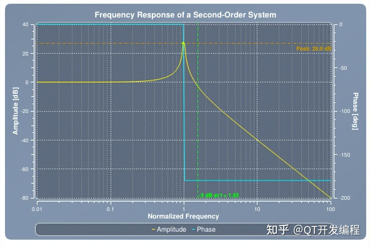Qt 之 qwt 和 qwtpolar 的编译配置 - 知乎