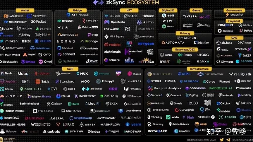 三分钟带你了解即将发币的zkSync - 知乎