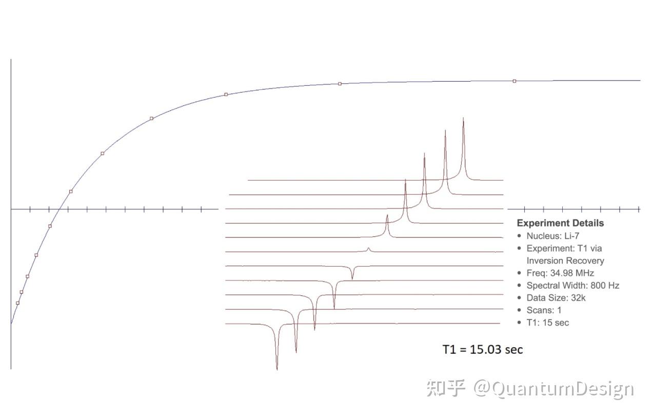 台式核磁共振技术,带您轻松探索分子结构奥秘 知乎