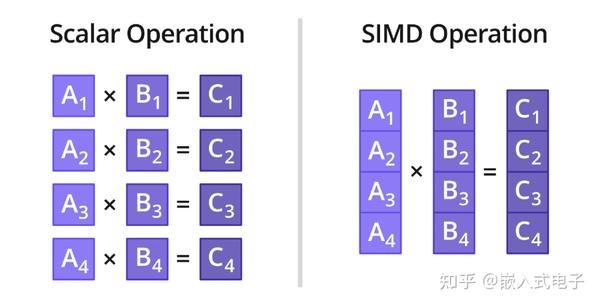 FPU与VFP最全面解释 - 知乎