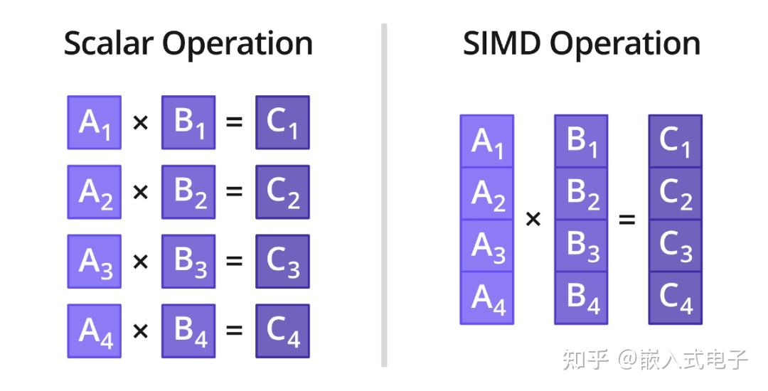 FPU与VFP最全面解释 - 知乎