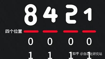 8421是什么？不会有人搞了这么多年电工还不知道吧？ - 知乎