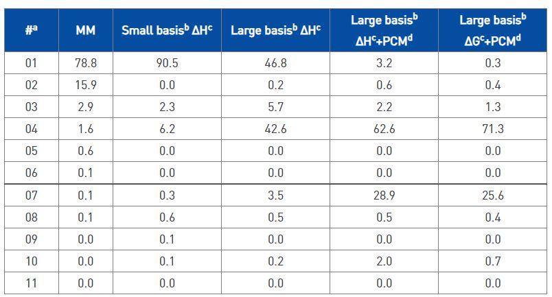 TDDFT计算-ECD光谱指认绝对构型的计算规范 - 知乎