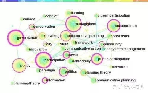 强烈推荐：这10个工具，帮你搞定论文选题！ - 知乎