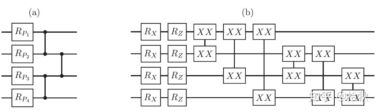 解读 Parameterized quantum circuits as machine learning models(一） - 知乎