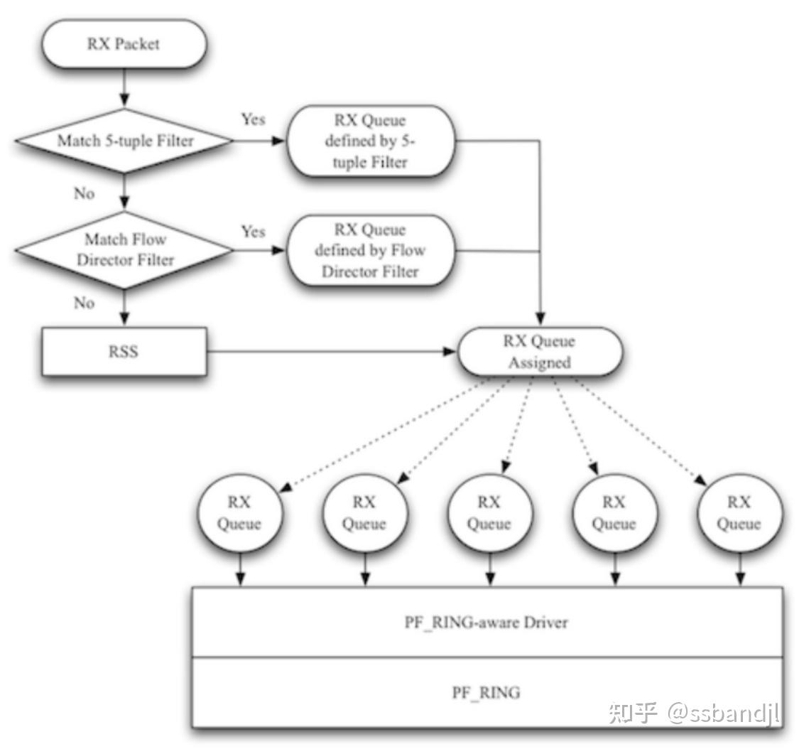 Intel-Nvidia-mellanox网卡-PF_RING-零拷贝-网络-存储等技术汇总-拓宽技术视野-DPU技术群 - 知乎