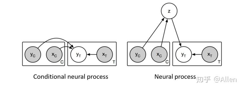 Neural Processes神经过程总结 - 知乎