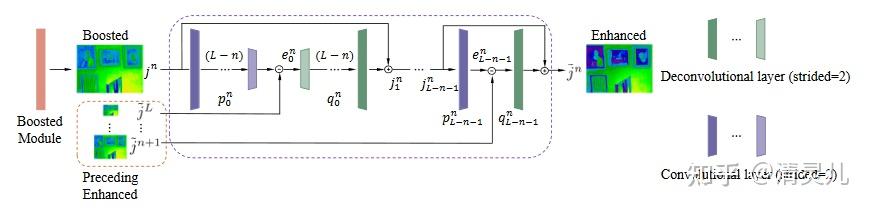 图像去雾学习笔记三：Multi-scale boosted dehazing network with dense feature fusion(CVPR2020) - 知乎