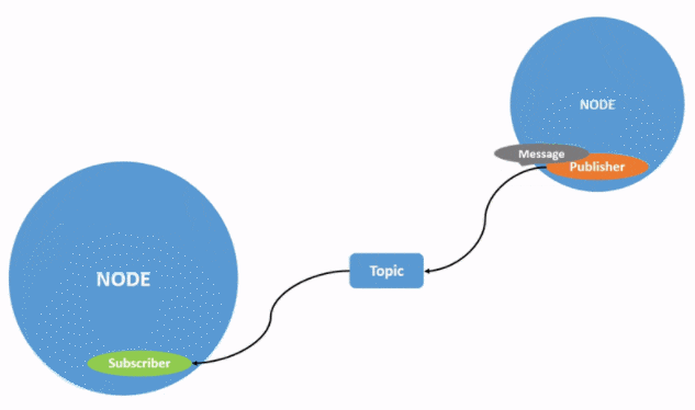 具身智能干货｜ROS2理论与实践系列（二）：ROS2通信机制核心 - 知乎
